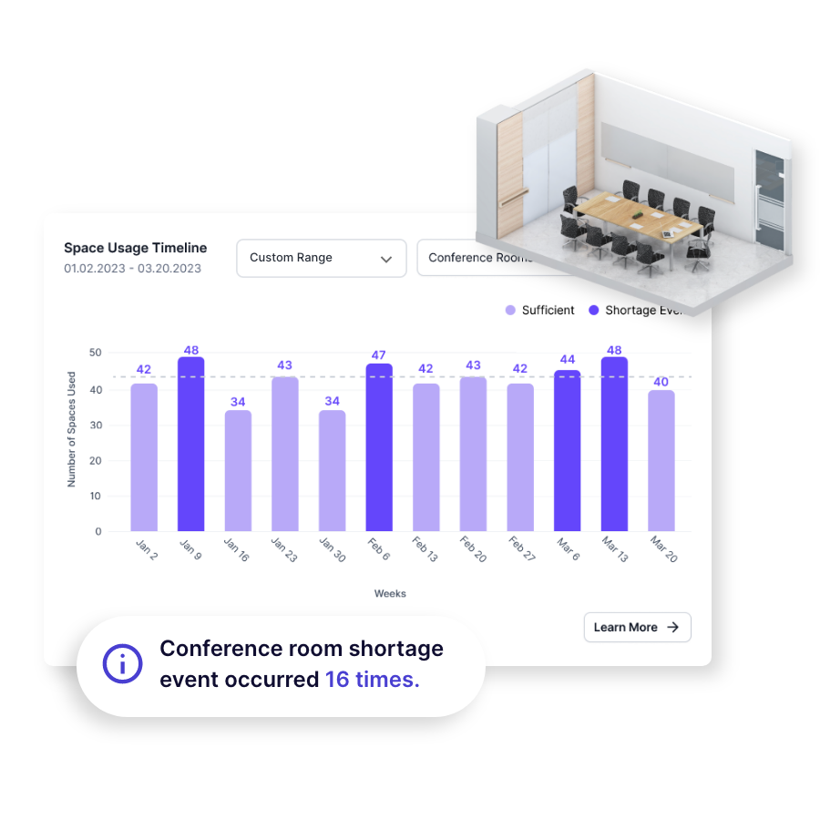 VergeSense+Microsoft Places Integration: Enhanced Tools for Optimizing the Workplace